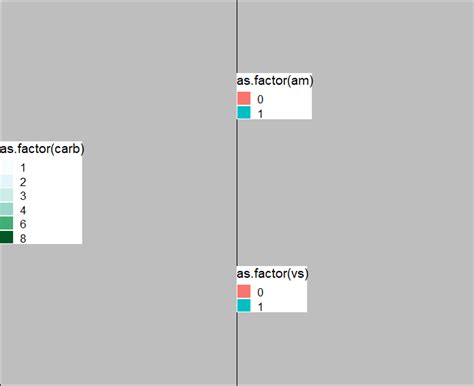 R How To Deminish Margins Between Legends In Cowplot Stack Overflow