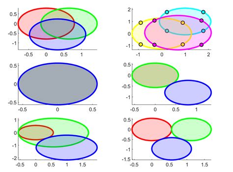 【绘制venn图】最强 Venn Chart 作图：双圈、三圈（matlab代码实现）2个圈的韦恩图公式 Csdn博客
