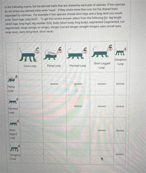 Solved In The Following Matrix List The Derived Traits That
