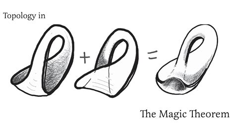 The Magic Theorem Chaim Goodman Strauss