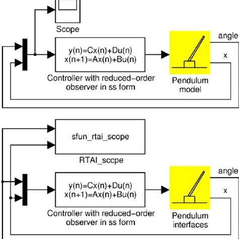 Simulink Model For Simulation Top And Code Generation Bottom Download Scientific Diagram