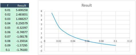 Finding The Root Of An Equation Graphically In Excel EngineerExcel