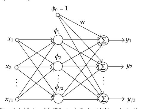 Figure 6 From Deep Learning And Artiﬁcial Neural Networks For Spacecraft Dynamics Navigation