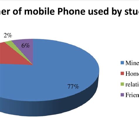 PDF Influence Of Mobile Phone On Adolescent Sexual Behaviour A Case Of Secondary Babe In