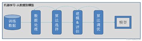 Nlp学习随笔 人工智能经验主义和理性主义的内容 Csdn博客