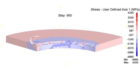 Residual Stress Measurements At Rotation Angle Of 45° Download