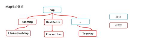 【java进阶】set集合、map集合java Set和map Csdn博客