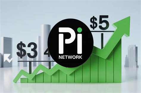 Pi Network Price Surge Will This Crypto Project Cross The 3 Mark And Move Towards 5