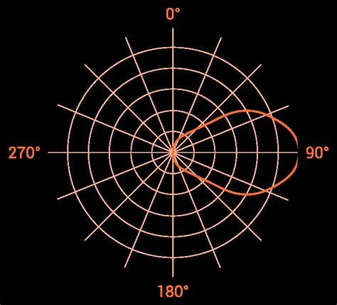 EIRP计算器 无线论坛