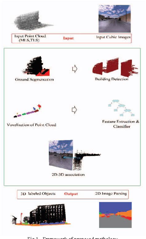 figure 1 from automated super voxel based features classification of