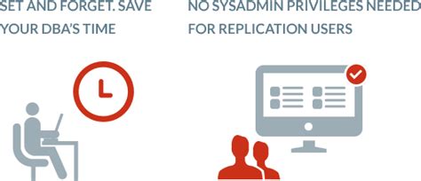 Sql Server To Postgres No Coding Required Bryteflow