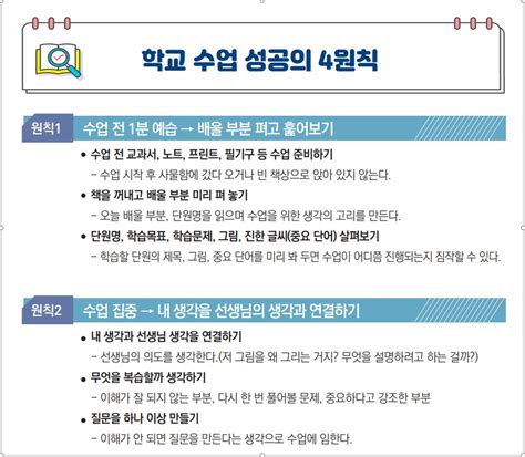 학교 수업 성공의 4원칙 공부 잘하는 학생의 공통점은 학교 수업 시간에 집중을 잘하는 것입니다 학교에서 멍때리고 학원에서
