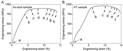 In Situ Tensile Observation Of The Effect Of Annealing On Fracture