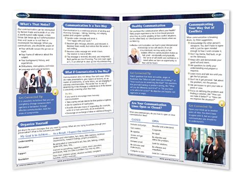 Effective Communication Strategies Quick Reference Guide