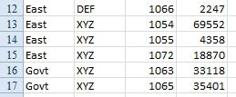 Subtotals By Product Within Region Excel Tips MrExcel Publishing
