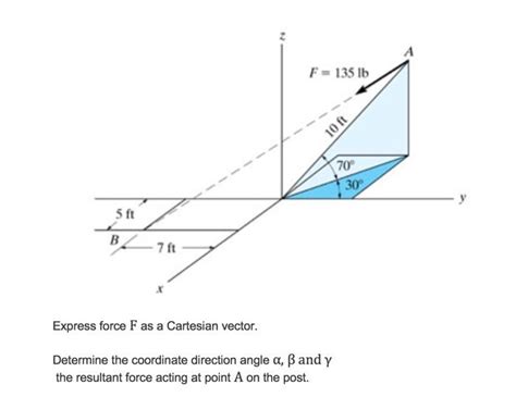 Solved Express Force F As A Cartesian Vector F