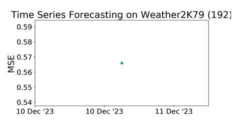 Weather2k79 192 Benchmark Time Series Forecasting Papers With Code