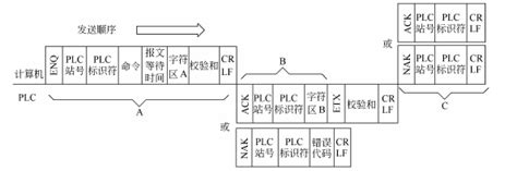 计算机从三菱plc中读取数据 三菱工控自动化产品网 三菱plc 三菱模块 三菱触摸屏 三菱变频器 三菱伺服