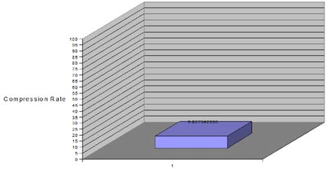 average compression rate of 1200 bitmap image files using rle encoding download scientific diagram