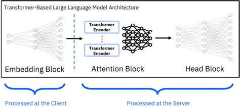 논문 리뷰 R Sfllm Jamming Resilient Framework For Split Federated