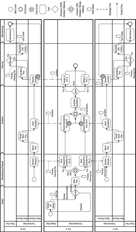 Proposed BPMN Workflow For Collaborative Process Planning Download Scientific Diagram