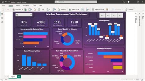 Crunch Your Numbers Into Power Bi Report And Dashboard By Uzzu Uzair Fiverr