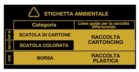 Environmental Labels Intimina