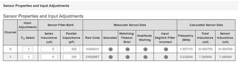 Ldc1612 Resonance Frequency Sensors Forum Sensors Ti E2e Support