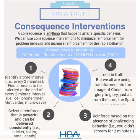 Differential Reinforcement Of Other Behavior Dro