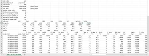 Pandas Python Reads Csv In Just One Column Stack Overflow