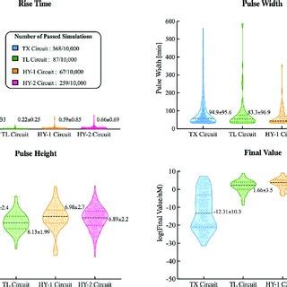 Global Sensitivity Analysis Showing The Achievable Dynamics Of Each Download Scientific Diagram