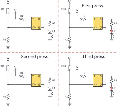 The T Flip Flop Quickstart Tutorial