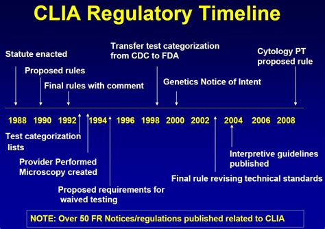 Discoveries In Health Policy The Acp 86 Page Free Guide To Clia For