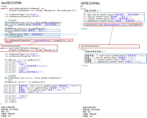 jsp学习笔记（5 四大作用域） jsp request作用域 csdn博客