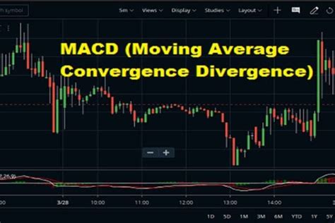 Moving Average Convergence Divergence Macd Indicator Stockmaniacs