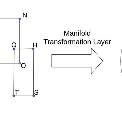 3 A Simple First Order Query Over A Product Graph The Query Nike And Download Scientific