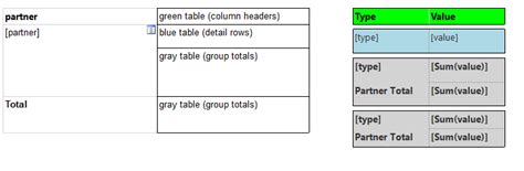 Reporting Services Group Total After Each Group In Ssrs Stack Overflow