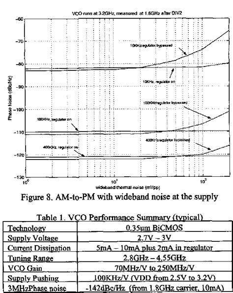 Figure 4 From A Cmos Vco With 48 Tuning Range For Modern Broadband