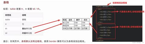 【html 标签详解】 Html标签 Csdn博客