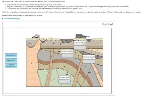 Solved Lets Review The 3 Main Types Of Unconformities You