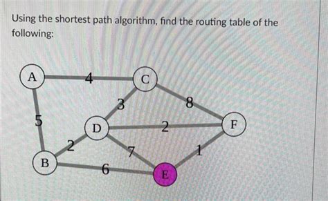 Solved Using The Shortest Path Algorithm Find The Routing