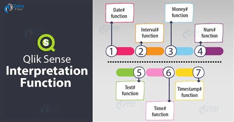 Qlik Sense Interpretation Functions Syntax And Example Dataflair
