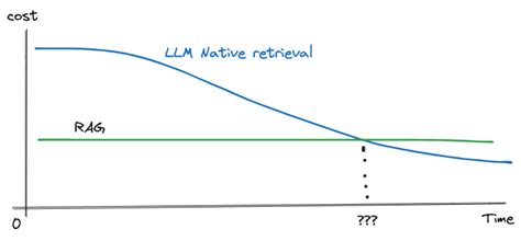 Long Context Vs Rag The Final Take