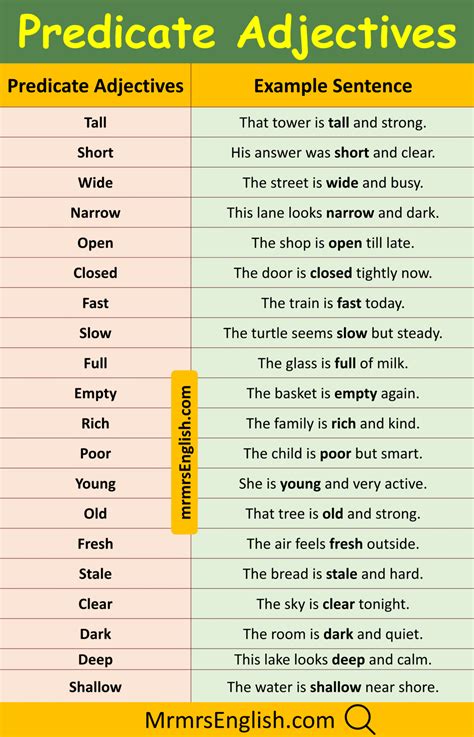 Predicate Adjectives Examples Sentences In English With Pictures Mr
