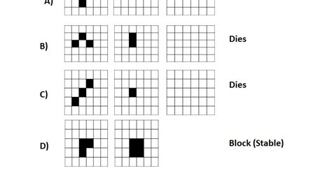 machine learning made easy conway s game of life beyond a game