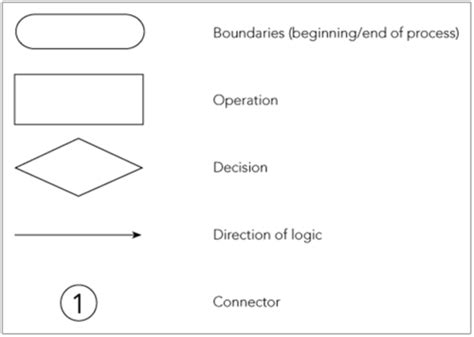 A Level Decision Maths Chapter 1 Algorithms Flash Cards Flashcards Quizlet
