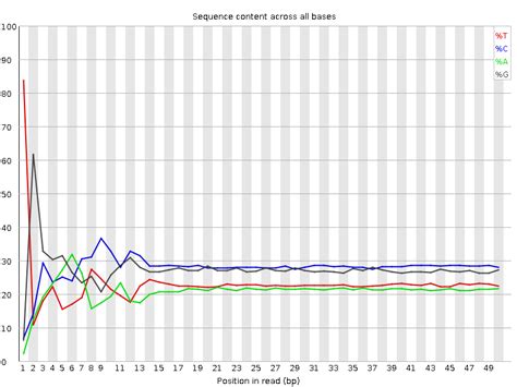 Jrl21r2001fastq Fastqc Report