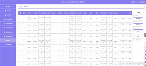 计算机毕业设计框架的共享汽车管理系统 共享汽车租赁服务平台 基于web的共享汽车运营管理平台共享汽车管理系统流程图 Csdn博客
