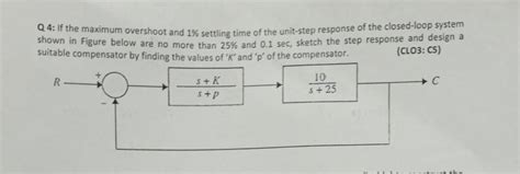 Solved Sketch The Step Response And Design A Suitable