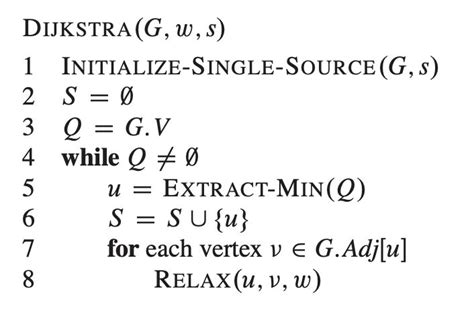 Dijkstra Algorithms Graphs Demitri Swan